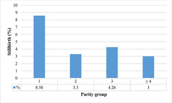 Causes and Effects of Stillbirths on Days Open and Cow Herd Survival in ...