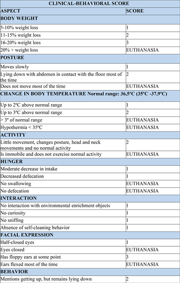 Clinical/Behavioral Monitoring of Rodents and Rabbits Undergoing ...