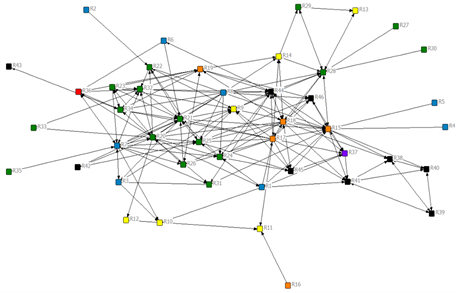 Analysis and Management of Laboratory Safety Causes in Universities: A ...