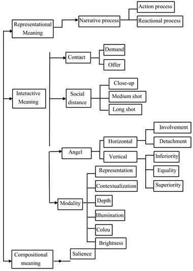 Photographs and Cartoons: Differences in Interpretation of the Visual ...