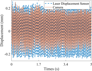 Phase-Based Optical Flow Method with Optimized Parameter Settings for ...