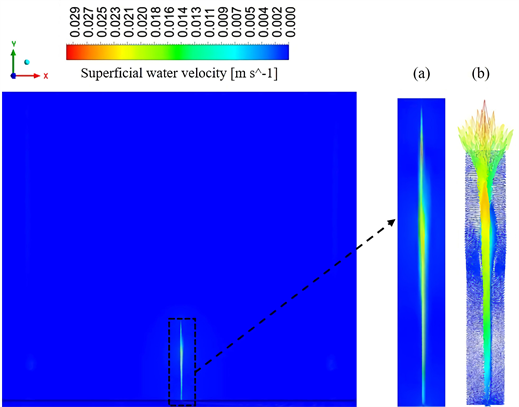 Fluid Leakage in Submerged Offshore Pipeline: An Analysis of Oil ...