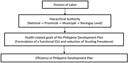 Perceptions on the Implementation of the Philippine Development Plan in ...