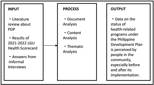 Perceptions on the Implementation of the Philippine Development Plan in ...