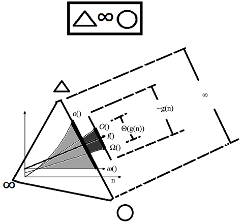 Dimensional Complexity and Algorithmic Efficiency