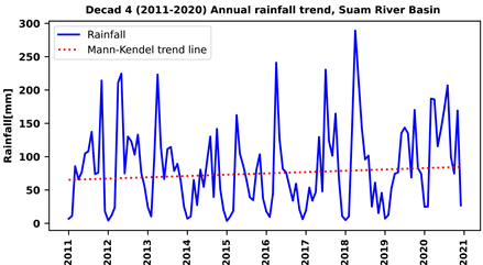 Dryland Pastoralism Climate Landscape and Food Security in the Suam ...