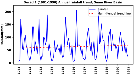 Dryland Pastoralism Climate Landscape and Food Security in the Suam ...