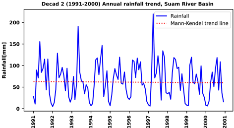 Dryland Pastoralism Climate Landscape and Food Security in the Suam ...