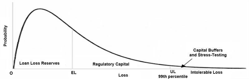 Evaluating the Relationship between the Banking System Stability and ...