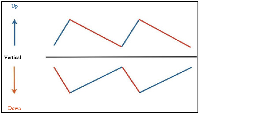 Role of Videonystagmography (VNG) in Epley’s Maneuver