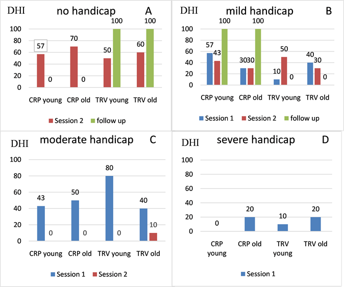 Comparison of the Effectiveness of TRV Chair and Canalith Repositioning ...