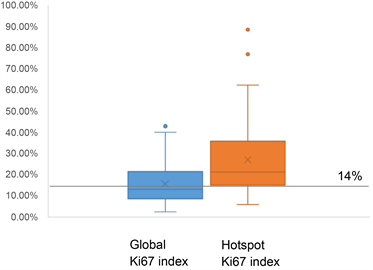 Assessment and Visualization of Ki67 Heterogeneity in Breast Cancers ...