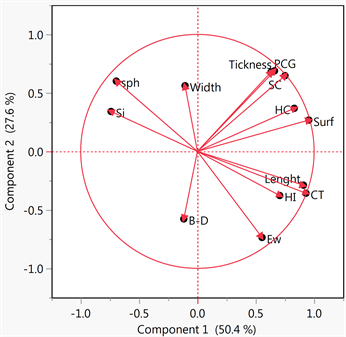 Physical and Cooking Characteristics of Six Cowpea Varieties Seeds Cultivated in Burkina Faso