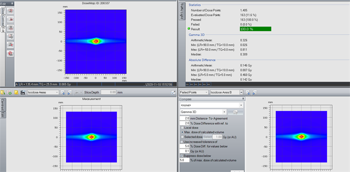 The Journey of SRS: An Initial Experience of Starting Sterotactic ...