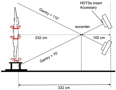 Dual-Fields Rotational Total Skin Electron Therapy: Investigation and ...