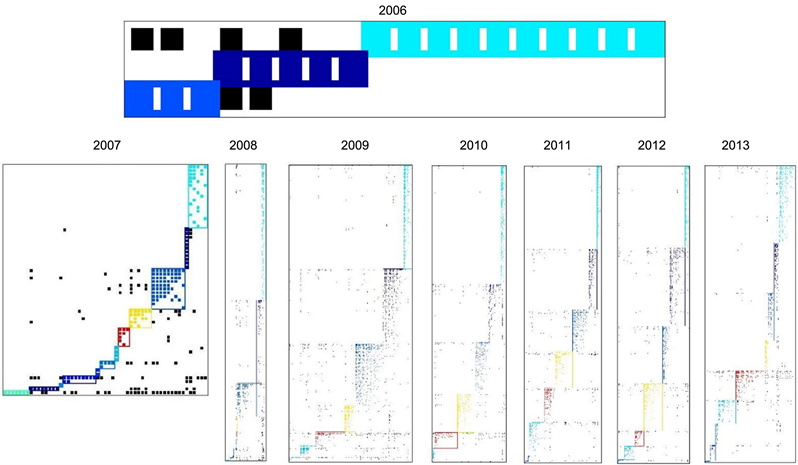 Interpreting Nestedness and Modularity Structures in Affiliation ...