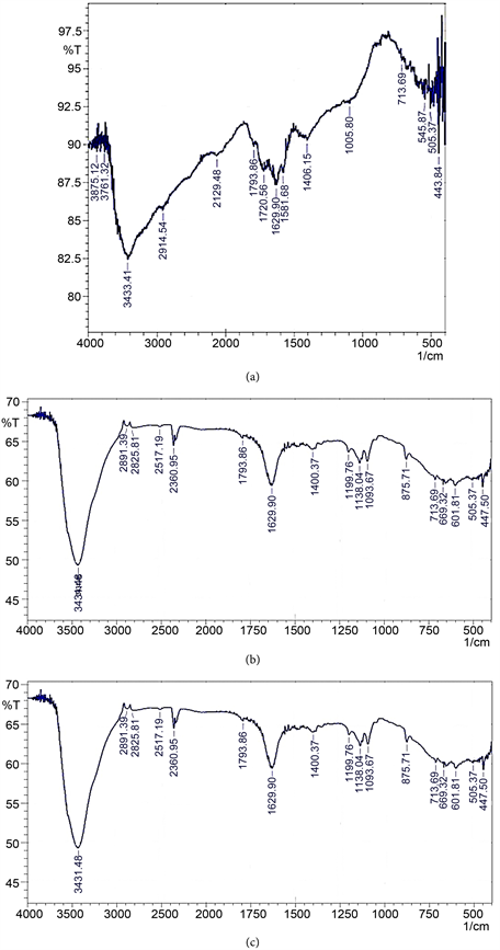 Characterization of High Yield Graphene Oxide Synthesized by Simplified ...