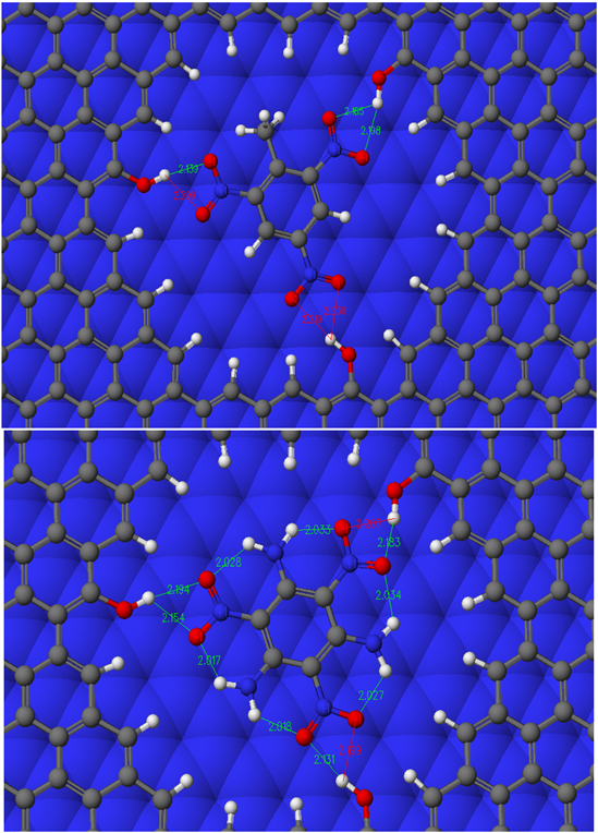 Modeling Enhanced Adsorption of Explosive Molecules on a Hydroxylated ...