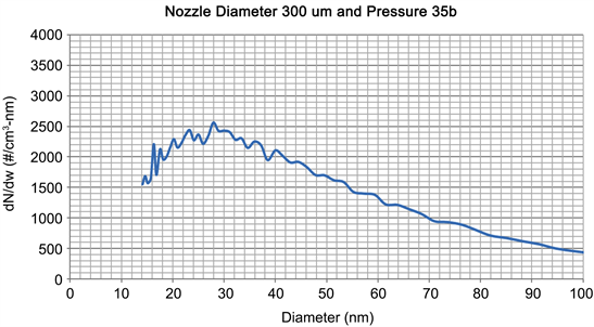 Continuing Results for Effervescent Aerosol Salt Water Spray Nozzles ...