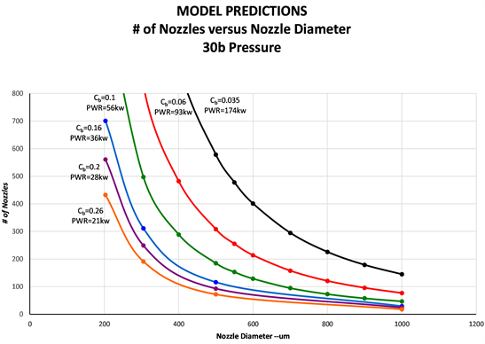 Continuing Results for Effervescent Aerosol Salt Water Spray Nozzles ...