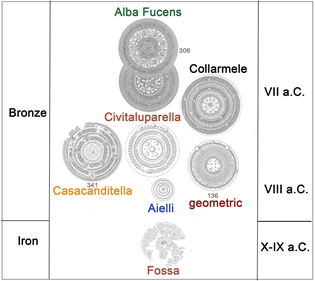 The Disc Phenomenon: A Technological Study of 50 Protohistoric Bronze ...