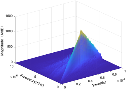 Interference Detection and Suppression Based on Time-Frequency Analysis
