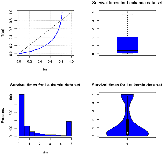 Mixed-Effects Parametric Proportional Hazard Model with Generalized Log ...