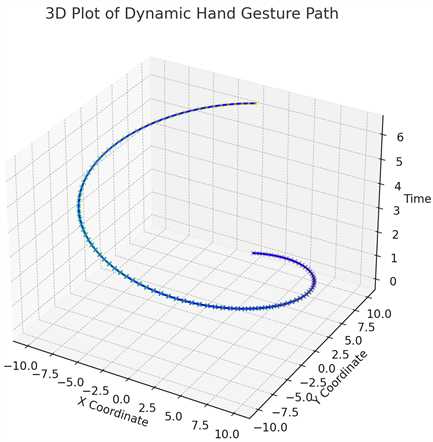 Design and Implementation of Hand Gesture Detection System Using HM ...