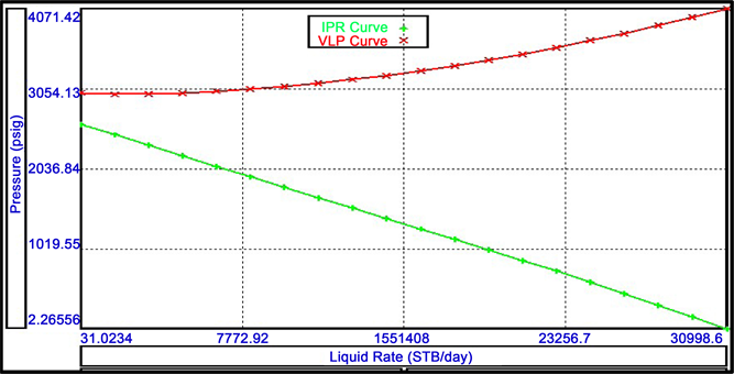 Evaluation and Optimization of the Production System of the Mibale ...