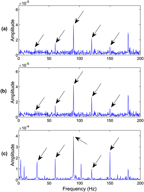 Adaptive Variational Mode Decomposition For Bearing Fault Detection