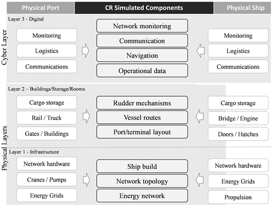 Case Study of a Cyber-Physical Attack Affecting Port and Ship ...