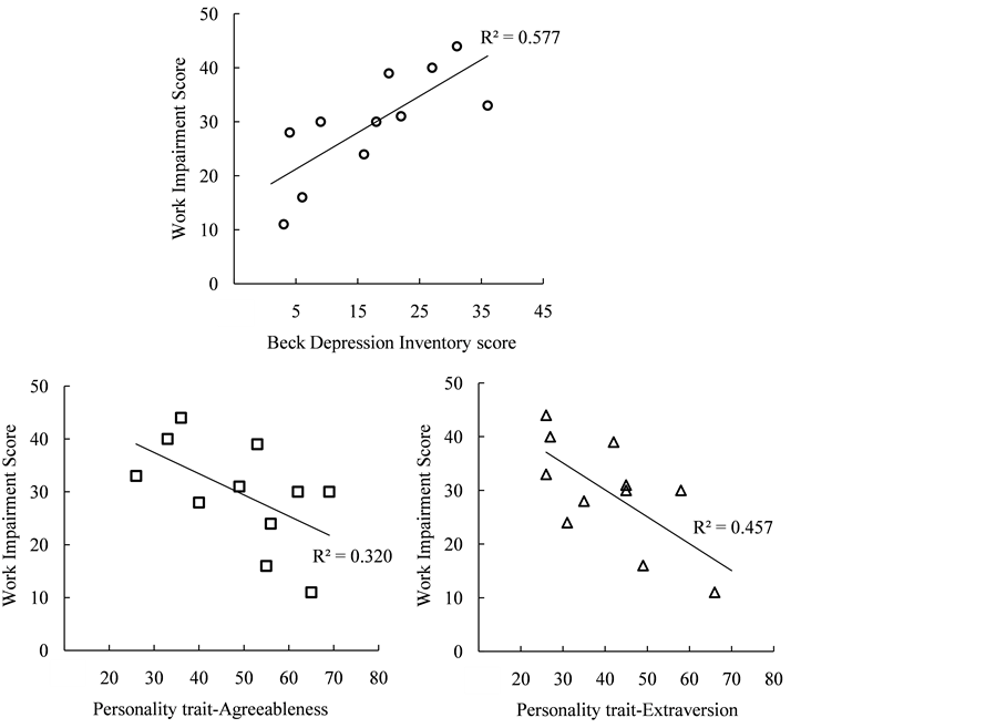 Investigation of Prefrontal Cortex Activity in University Students with ...