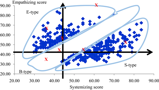 Pilot Test for the Relationship between Drivers’ Hazard Perception ...