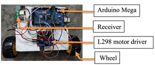 Wireless Head Gesture Controlled Robotic Wheel Chair for Physically ...