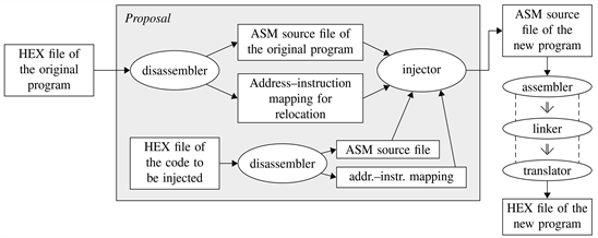 Autonomous on-Chip Debugging for Sensors Based on AVR Microcontrollers