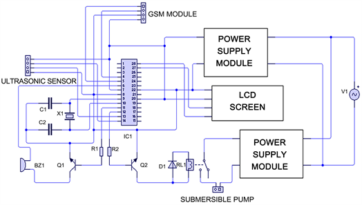 The Design of a Mobile Phone-Based Remote-Control Application to ...