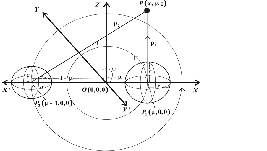 Existence of Equilibrium Points in the R3BP with Variable Mass When the ...