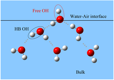 Charging Mechanism of Lightning at the Molecular Level