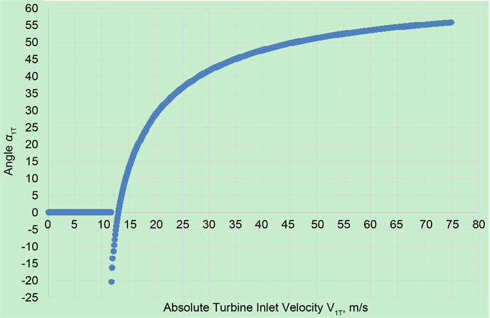 Simulink/MATLAB Model for Assessing the Use of a Centrifugal Pump as a ...