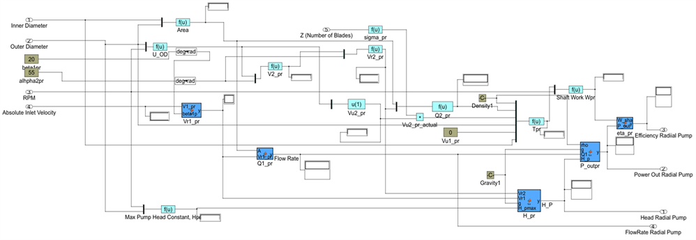 Simulink/MATLAB Model for Assessing the Use of a Centrifugal Pump as a ...