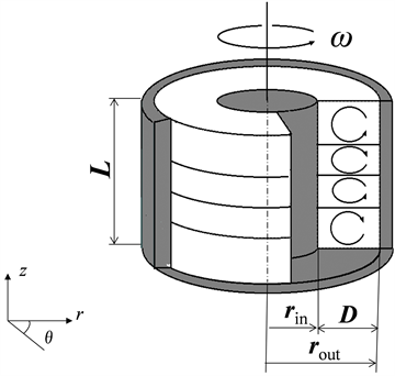 Study on Non-Uniqueness of Taylor Vortex Flow Changing Inner Cylinder ...