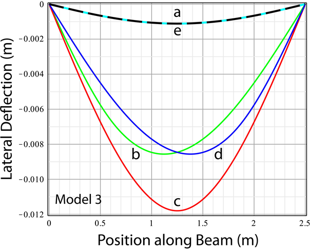 Reaction Forces on a Fixed Ladder in Static Equilibrium: Analysis and ...