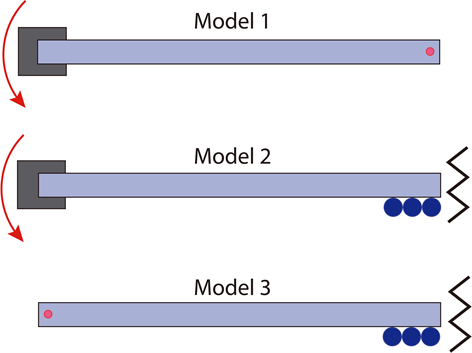 Reaction Forces on a Fixed Ladder in Static Equilibrium: Analysis and ...
