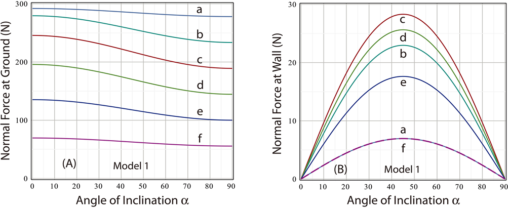 Reaction Forces on a Fixed Ladder in Static Equilibrium: Analysis and ...