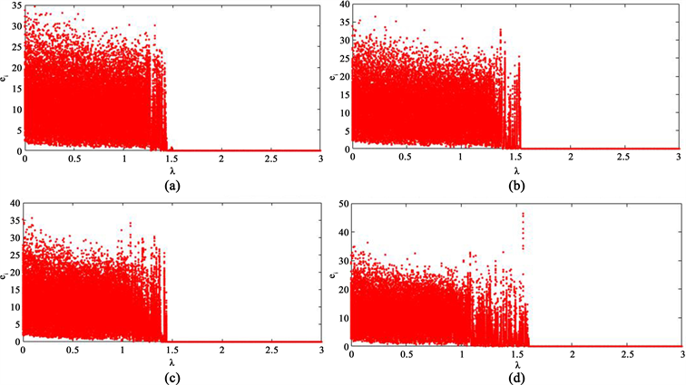 Explosive Synchronization in Complex Dynamical Networks Coupled with ...