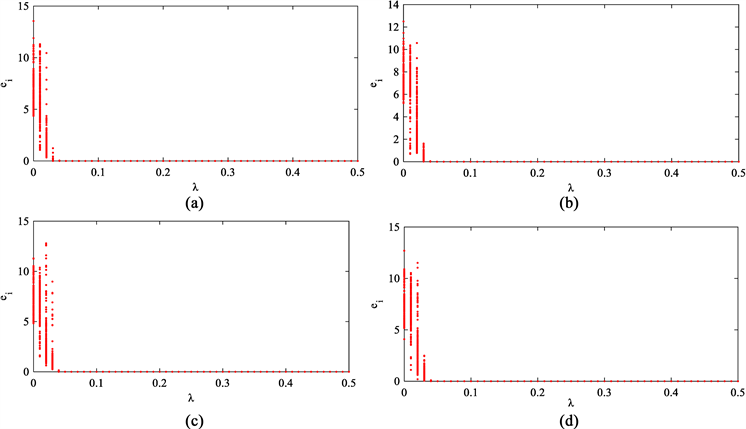 Explosive Synchronization in Complex Dynamical Networks Coupled with ...