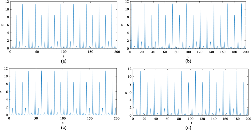 Explosive Synchronization in Complex Dynamical Networks Coupled with ...