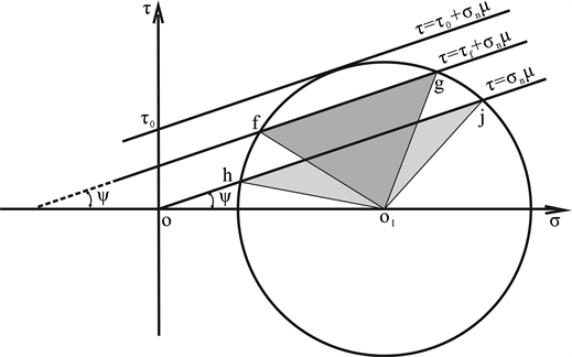 On the Orientation of Fractures with Transpressional and Transtensional ...