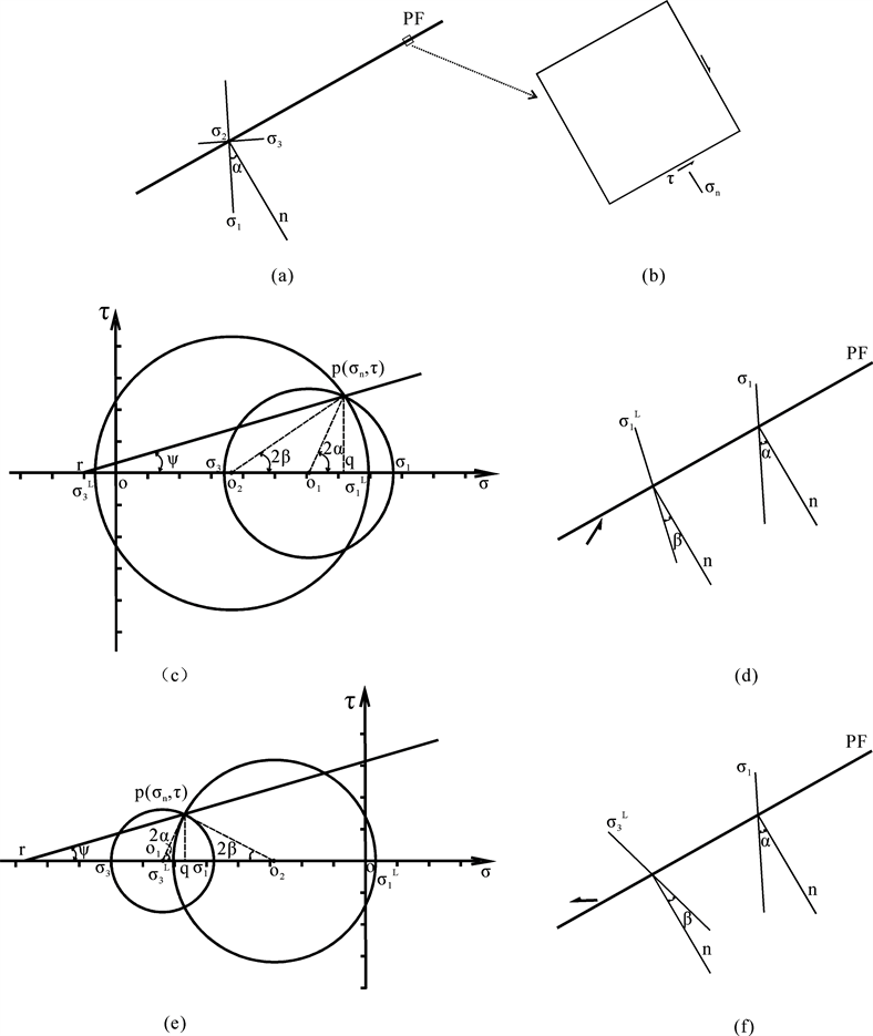 On the Orientation of Fractures with Transpressional and Transtensional ...