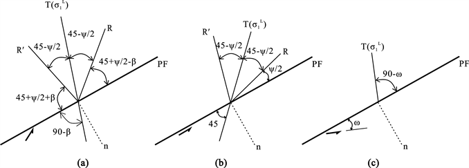 On the Orientation of Fractures with Transpressional and Transtensional ...
